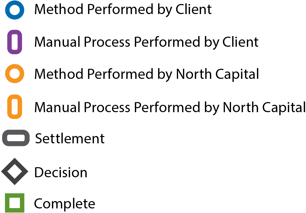 TransactAPI Workflows